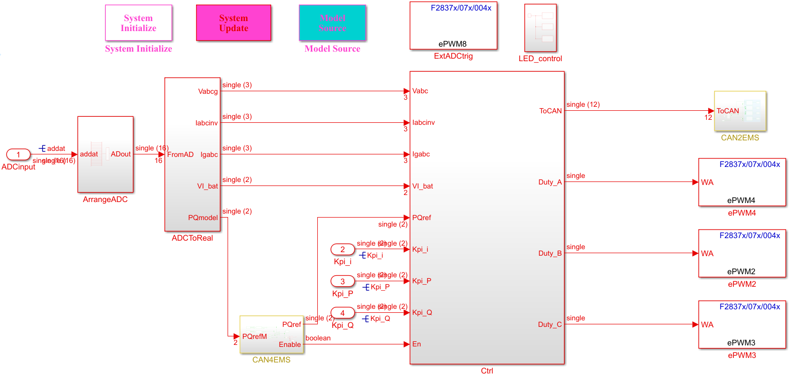 HX600智能配电网（微电网）实时仿真(Real-time Simulation)和硬件在环HIL系统 - 上海汉象智能科技有限公司