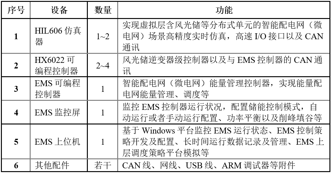 HX600智能配电网（微电网）实时仿真(Real-time Simulation)和硬件在环HIL系统 - 上海汉象智能科技有限公司
